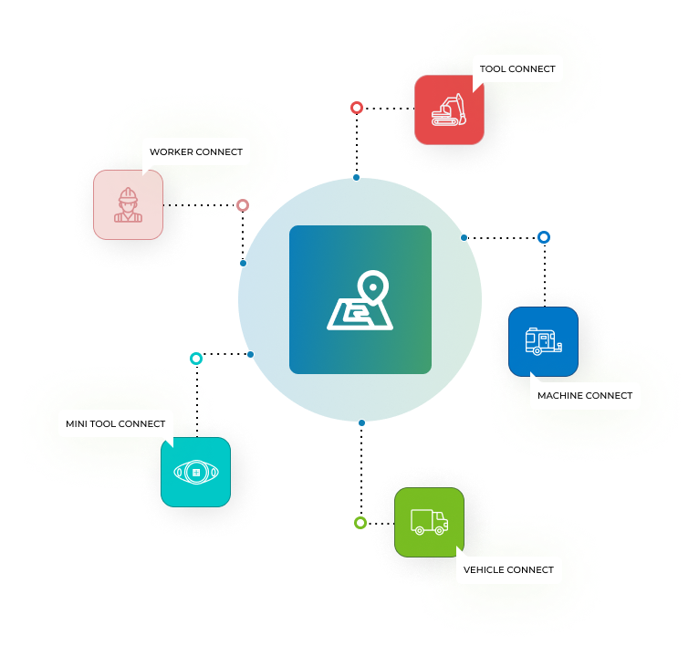 Product Page | Logifleet